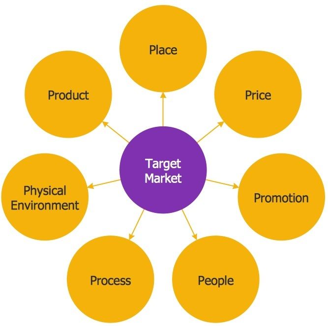 Define Your Digital Signage Marketing Strategy - Blog Define Your Digital Signage Marketing Strategy - Blog