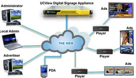 Digital Signage Servers
