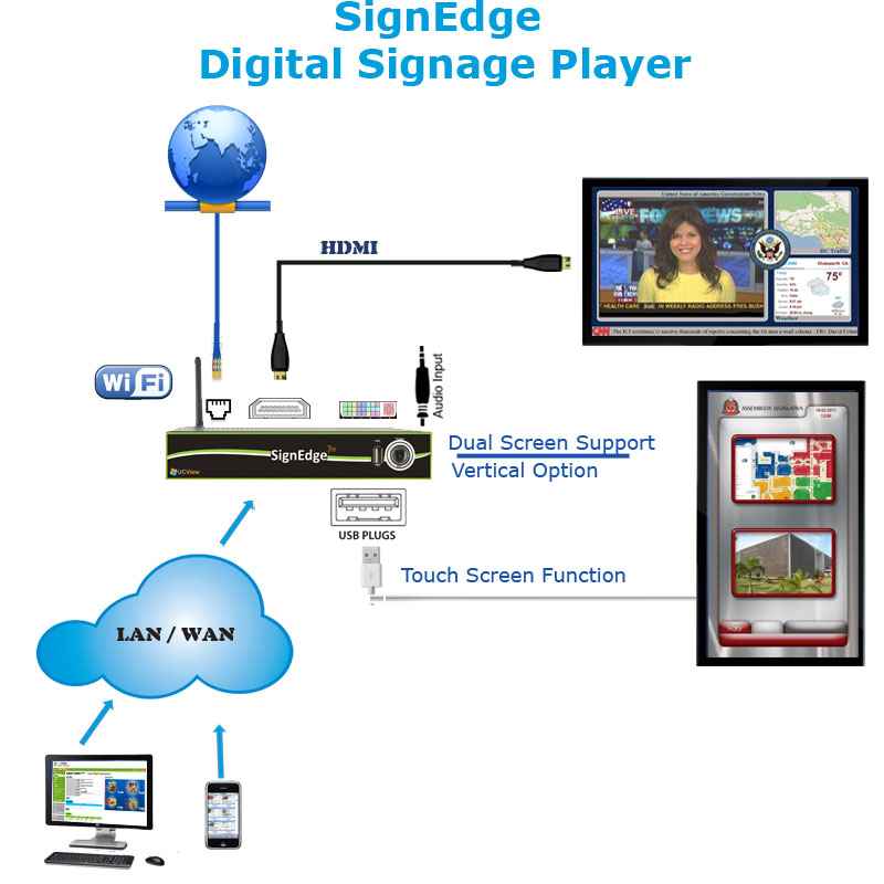 SignEdge 50 All-in-One Digital Signage Player